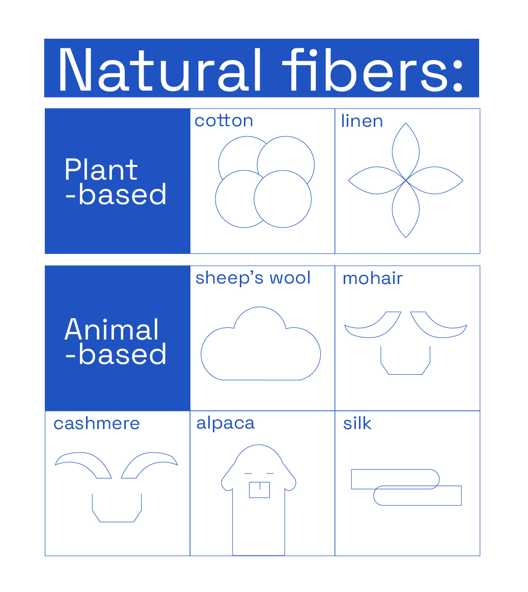 ️】Why is clothing composition important? - blog merchup.com
