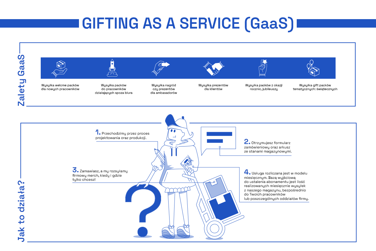 An effective tool to support companies in Employer Branding - Gifting ...